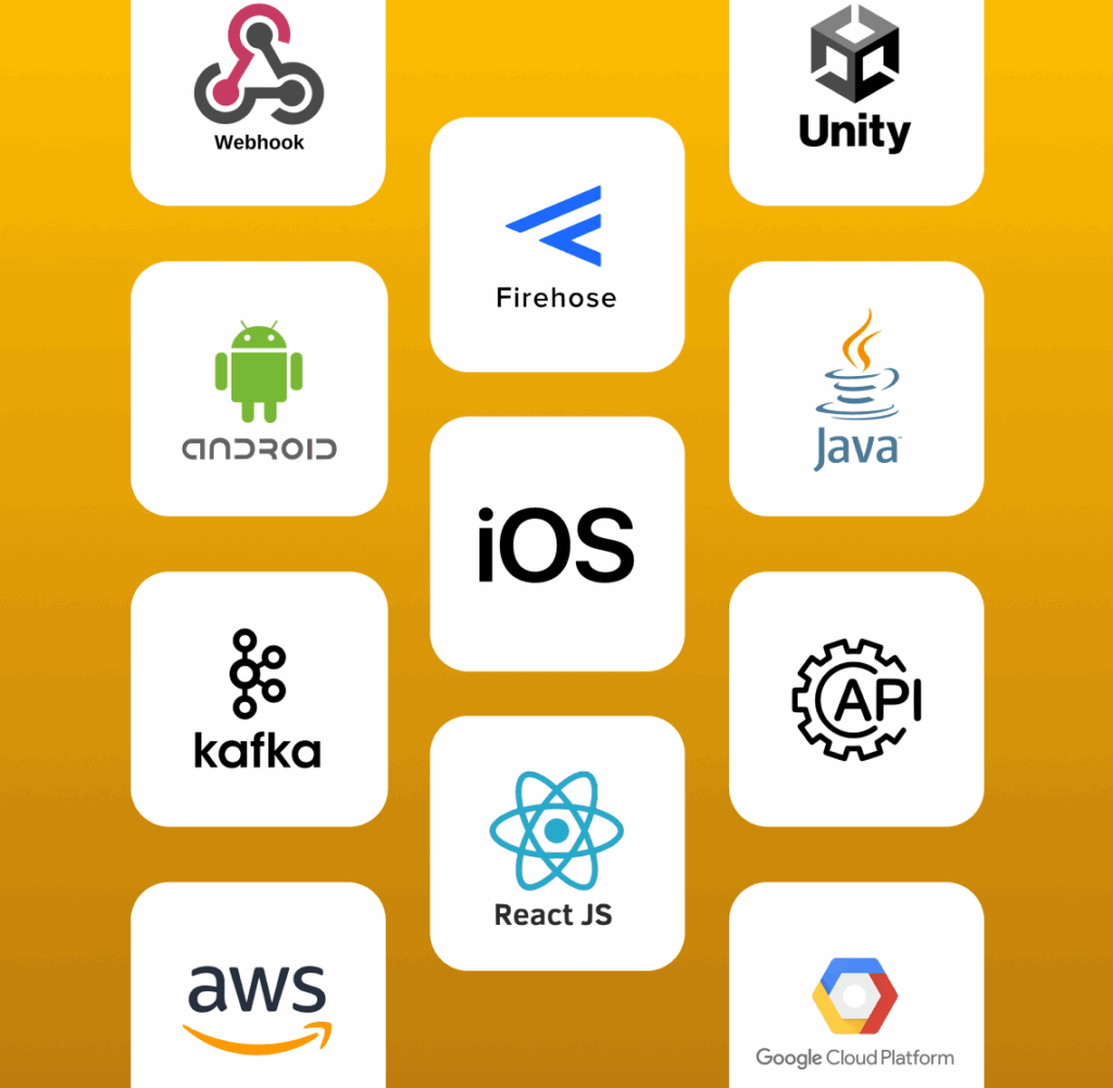 Captain Up | The Intelligent Gamification Platform